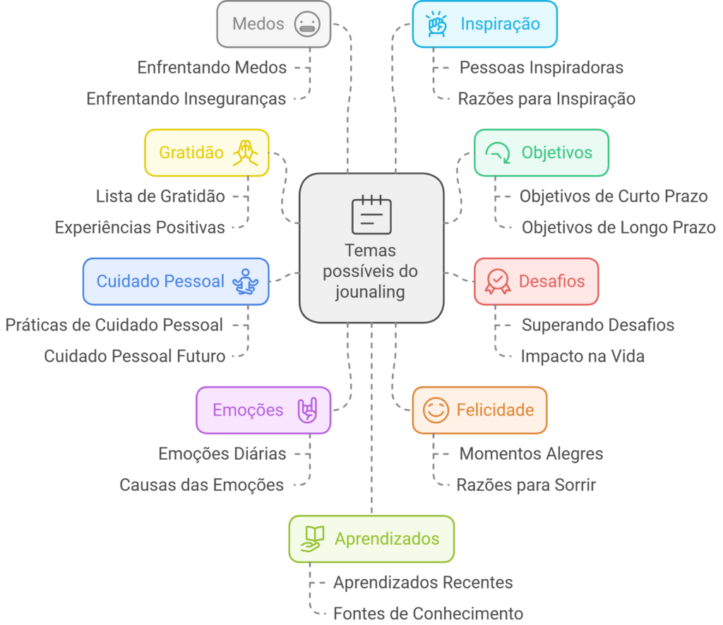 Journaling: o que é e como ser mais organizado no trabalho
